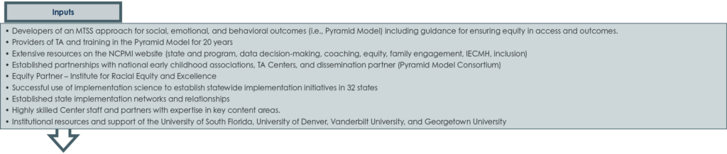 Logic Model - National Center for Pyramid Model Innovations